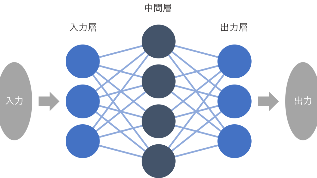ResNetをFine Tuningして自分が用意した画像を学習させる｜P-Chun Labo